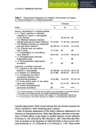 A Developmental Conceptualization Of Clinical Problem Solving | PDF