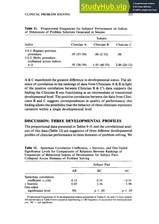 A Developmental Conceptualization Of Clinical Problem Solving | PDF