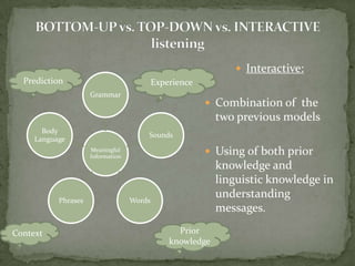 A Developmental View of Listening Skills | PPT