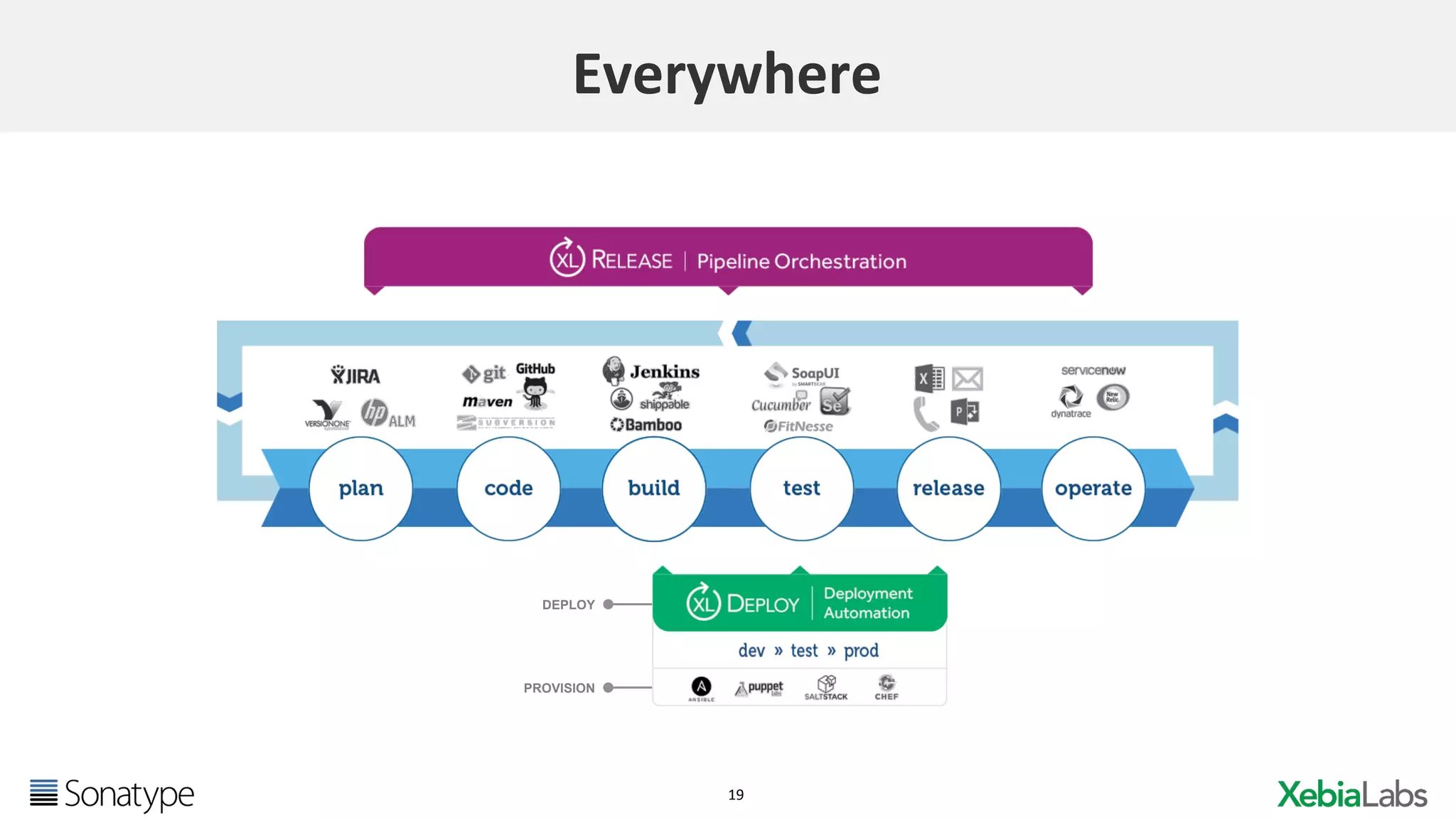 A DevSecOps Demo: Early, Everywhere, At Scale | PDF