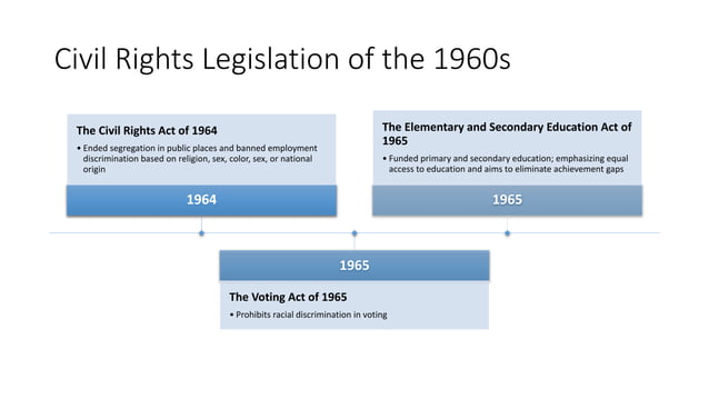 Civil Rights Legislation and Legalized Exclusion: Mass Incarceration ...