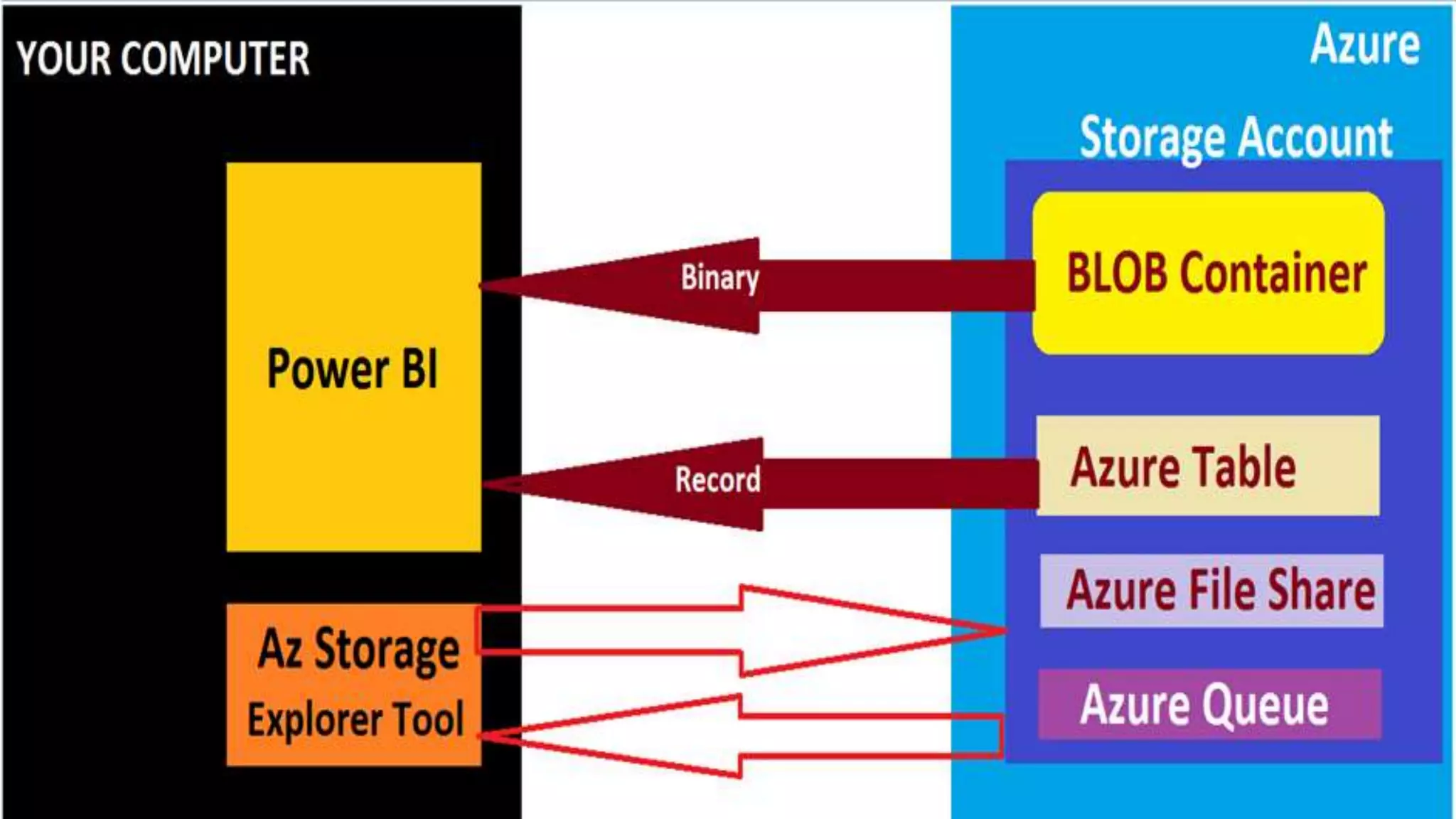 Azure Data Engineer with Power BI.pptx