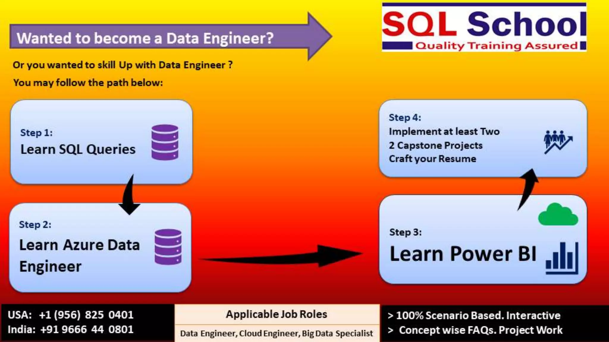 Azure Data Engineer with Power BI.pptx