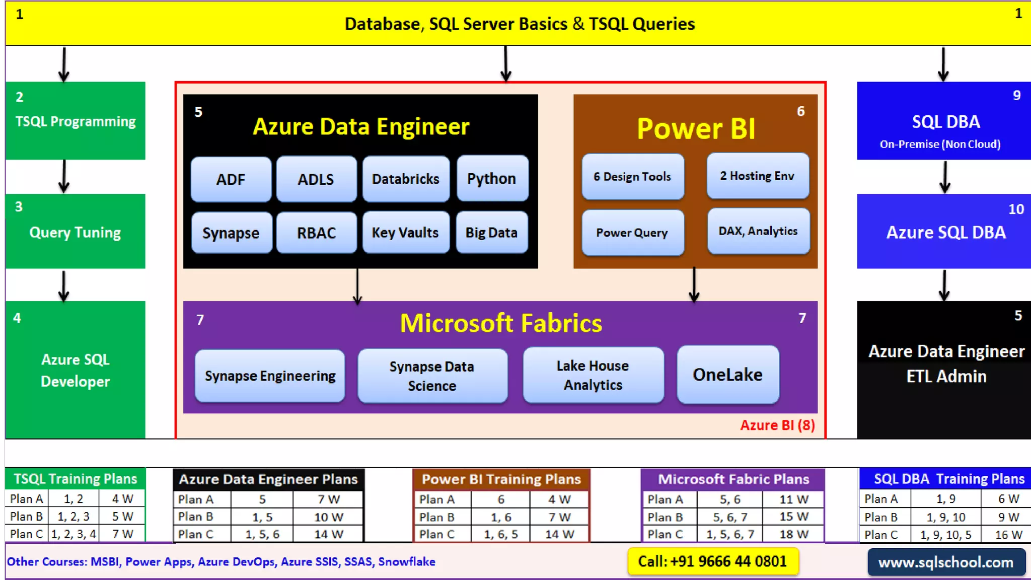 Azure Data Engineer with Power BI.pptx