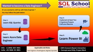 Azure Data Engineer with Power BI.pptx