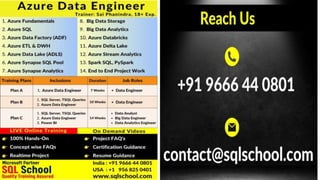 Azure Data Engineer with Power BI.pptx