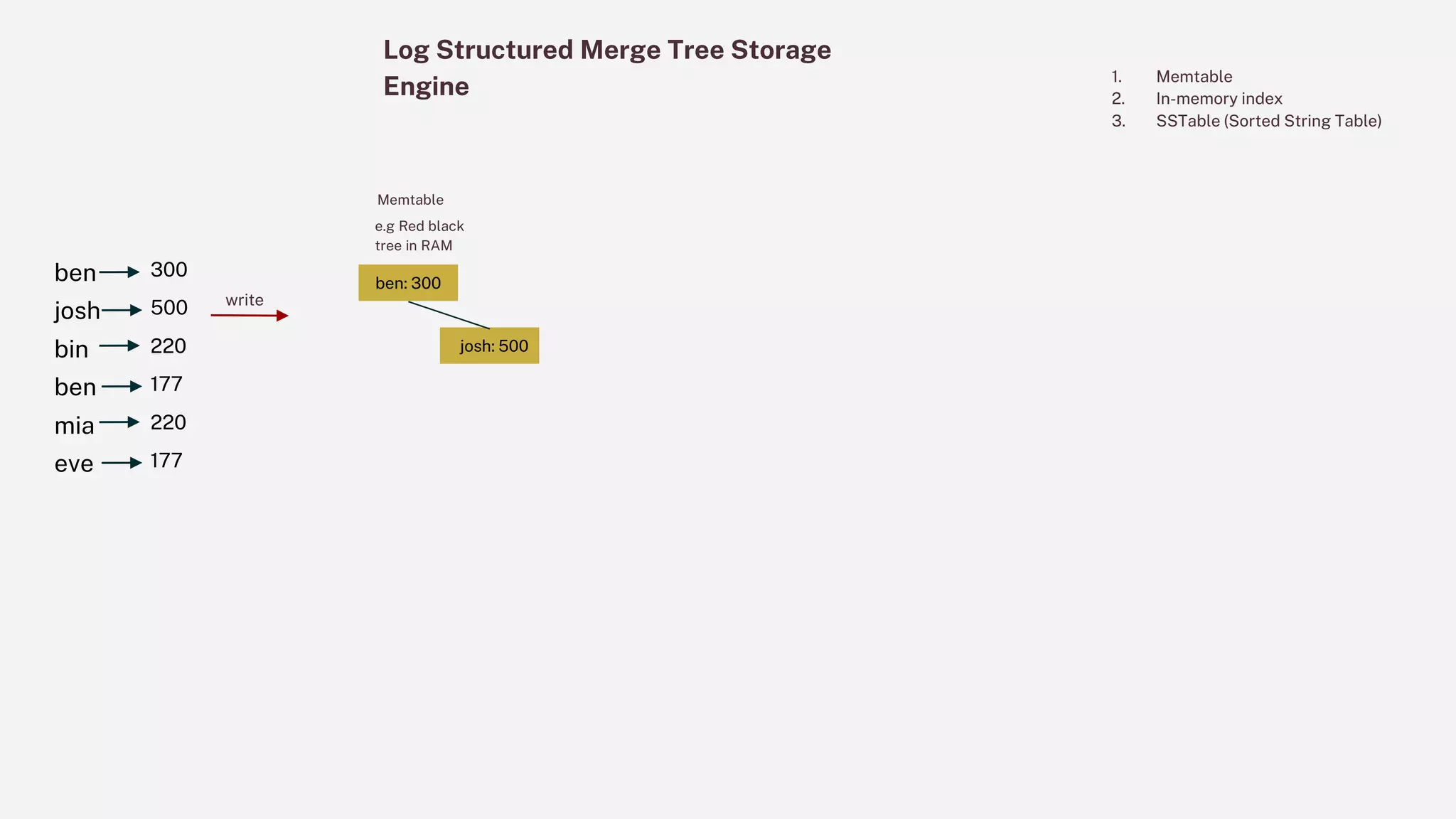 Database storage engine internals.pptx