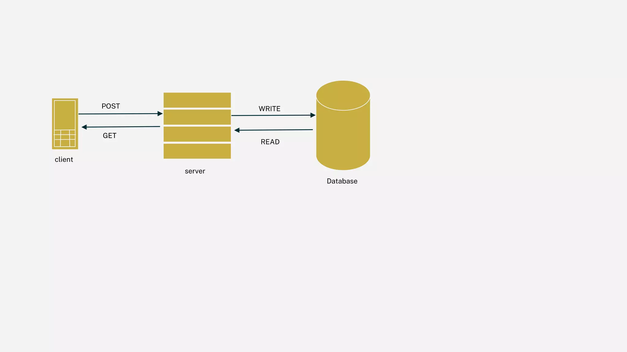 Database storage engine internals.pptx