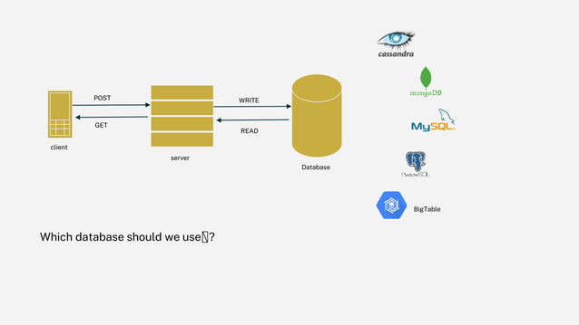 Database storage engine internals.pptx