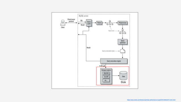 Database storage engine internals.pptx