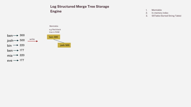 Database storage engine internals.pptx