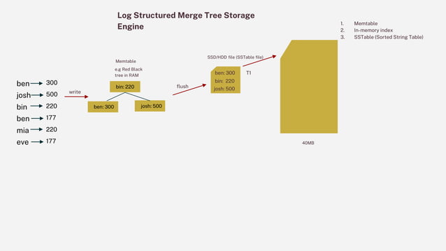 Database storage engine internals.pptx