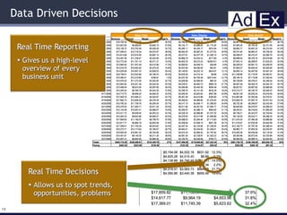 Adex Ppt Overview V1 | PPTX