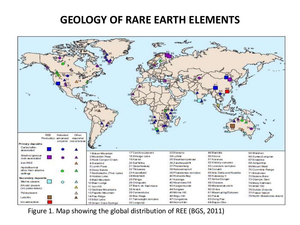 Application of Rare Earth Elements in Geological Studies