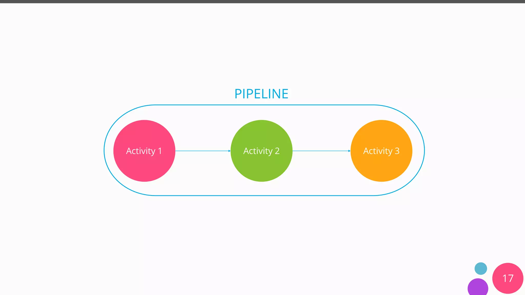Introduction to Azure Data Factory | PDF