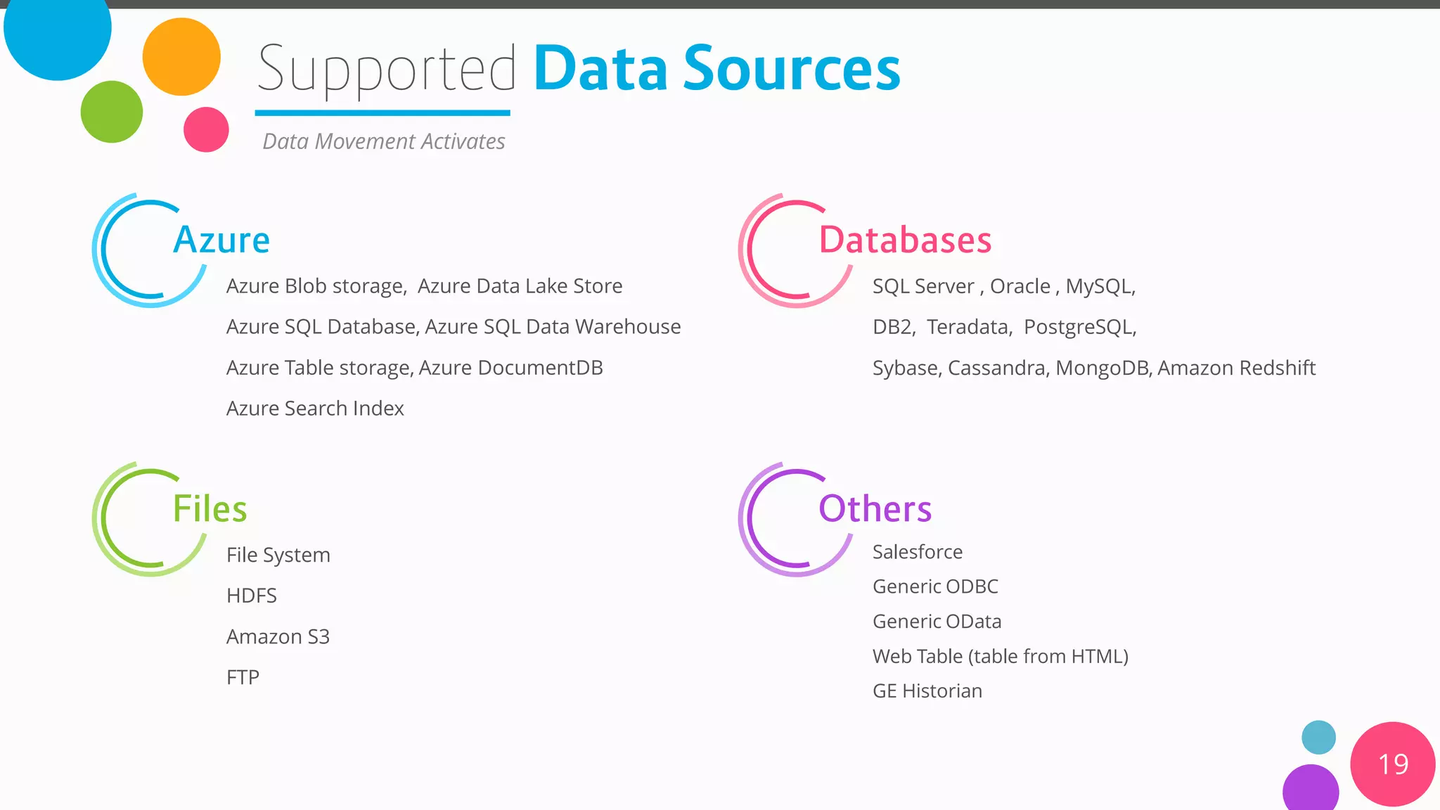 Introduction to Azure Data Factory | PDF | Cloud Computing | Internet