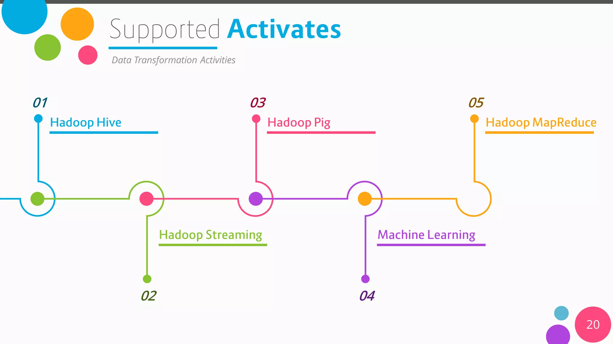 Introduction to Azure Data Factory | PDF