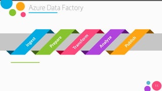 Introduction to Azure Data Factory | PDF | Cloud Computing | Internet