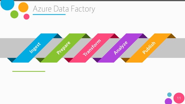 Introduction to Azure Data Factory | PDF | Cloud Computing | Internet