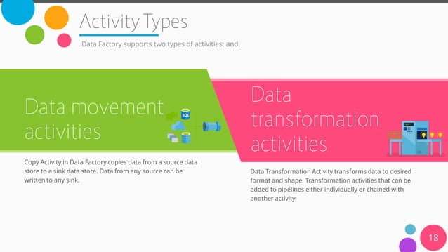Introduction to Azure Data Factory | PDF | Cloud Computing | Internet