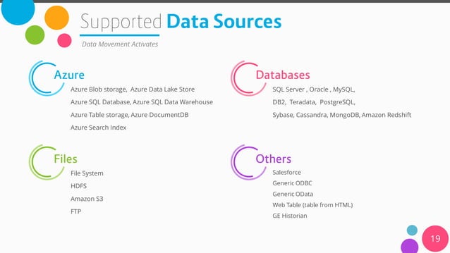 Introduction to Azure Data Factory | PDF | Cloud Computing | Internet