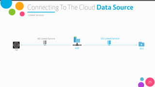 Introduction to Azure Data Factory | PDF