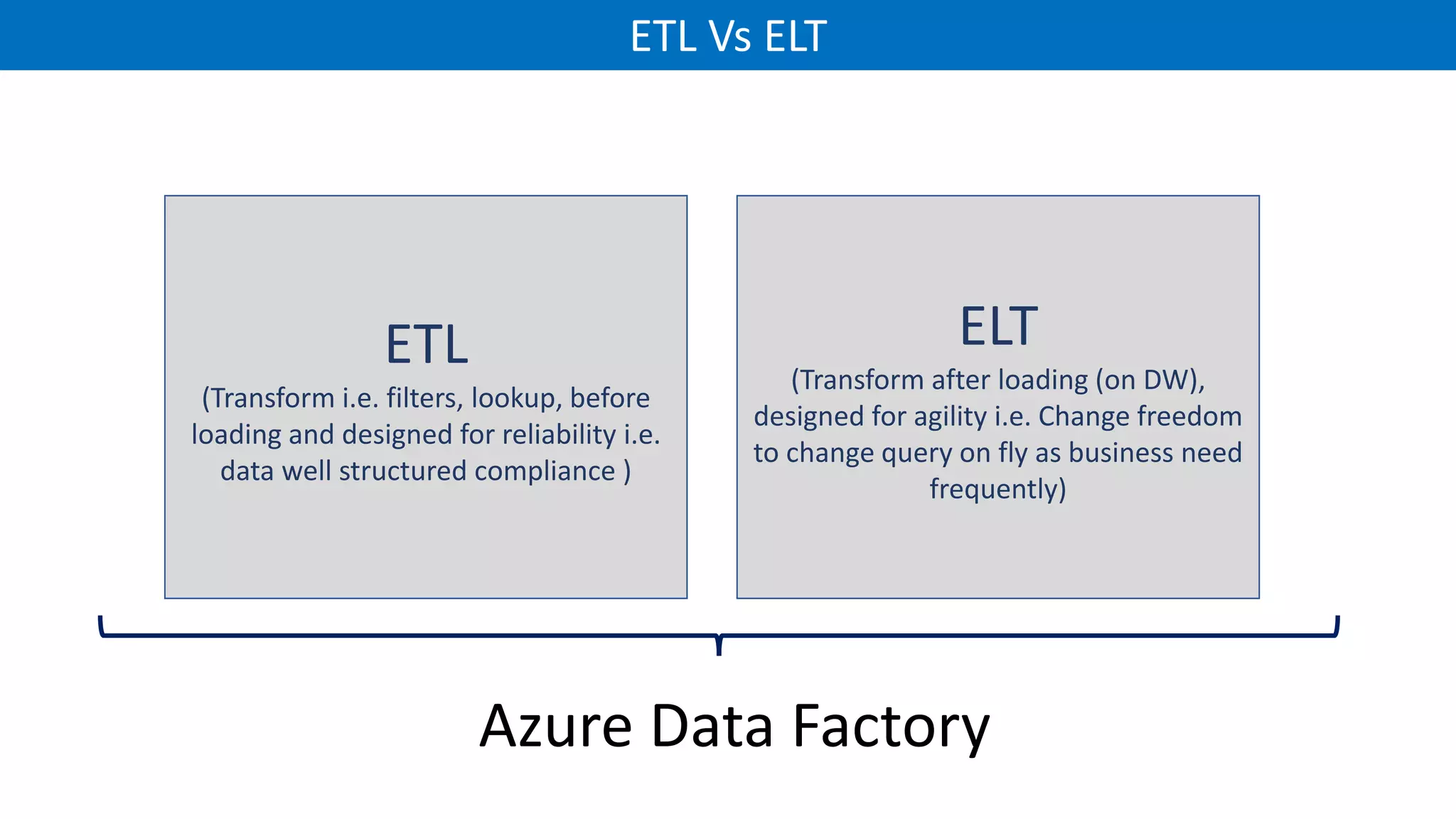 Build ETL Process using Azure Data Factory | PPT Build ETL Process using Azure Data Factory | PPT