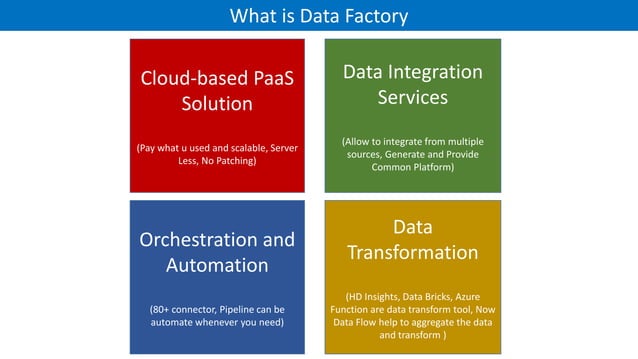 Build ETL Process using Azure Data Factory | PPTX | Cloud Computing | Internet