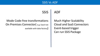 Build ETL Process using Azure Data Factory | PPTX