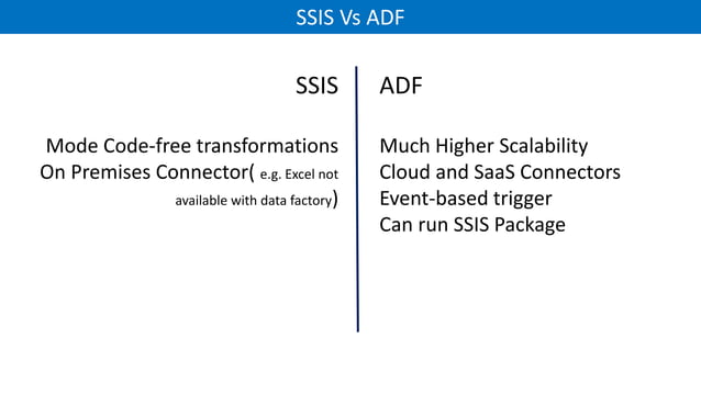 Build ETL Process using Azure Data Factory | PPT Build ETL Process using Azure Data Factory | PPT