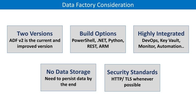 Build Etl Process Using Azure Data Factory Pptx Cloud Computing Internet