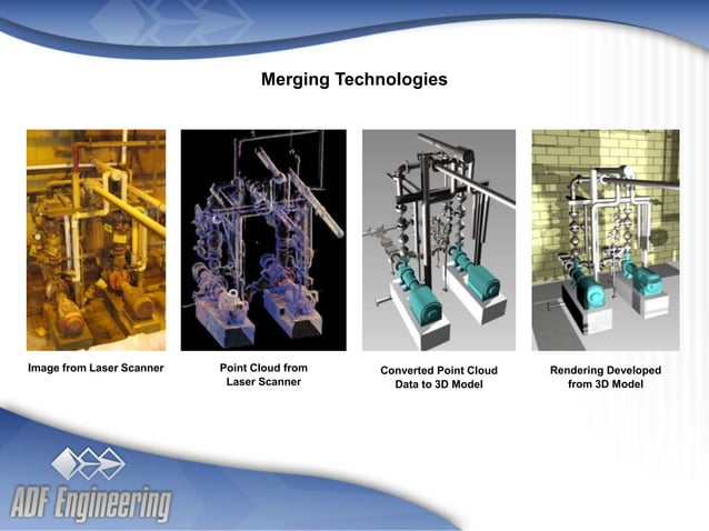 ADF 3D Laser Scanning | PPTX