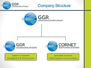 Welcome to GGR | PPTX