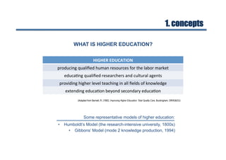 Quality Assurance in Higher Education | PDF