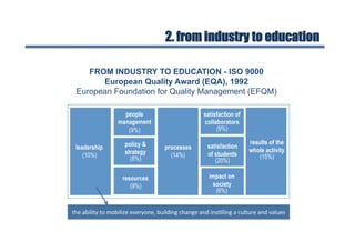 Quality Assurance in Higher Education | PDF