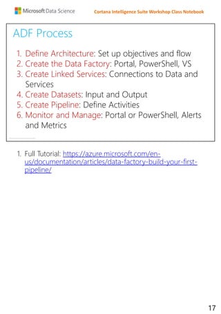 Azure Data Factory presentation with links | PDF