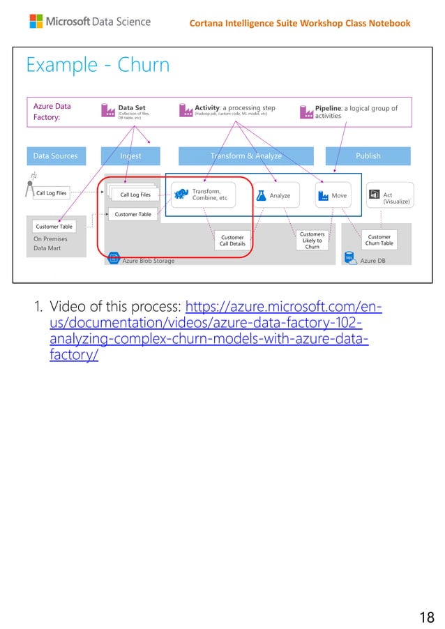 Azure Data Factory presentation with links | PDF | Cloud Computing | Internet