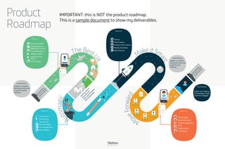 SH Product Roadmap | PDF
