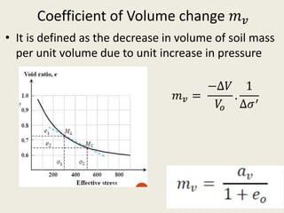 Consolidation_of_soil.pptx