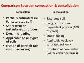 Consolidation_of_soil.pptx | Physics | Science