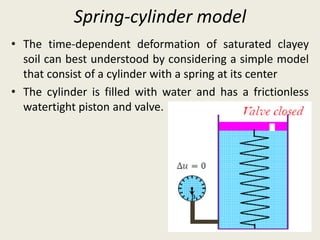 Consolidation_of_soil.pptx