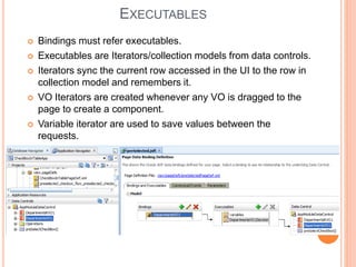 ADF Bindings & Data Controls | PPTX | Programming Languages | Computing