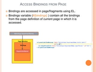 ADF Bindings & Data Controls | PPTX | Programming Languages | Computing