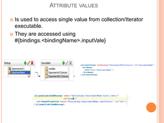 ADF Bindings & Data Controls | PPTX | Programming Languages | Computing