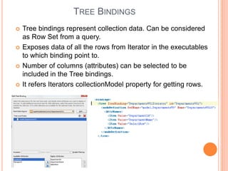 ADF Bindings & Data Controls | PPTX | Programming Languages | Computing