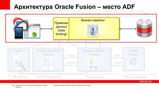 Oracle ADF для Java EE разработчика | PPT