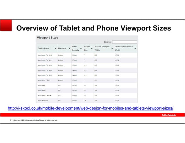 Running ADF Faces on Tablets and Mobile Phones | PPT