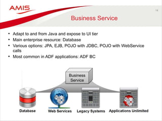 ADF in Action - getting (re)acquainted with Oracle’s premier ...