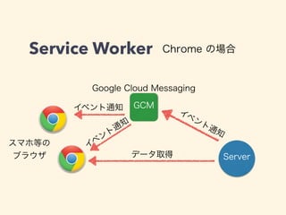 Service Workers | PPT