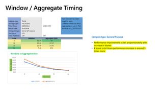 Azure Data Factory Data Flow Performance Tuning 101 | PPTX